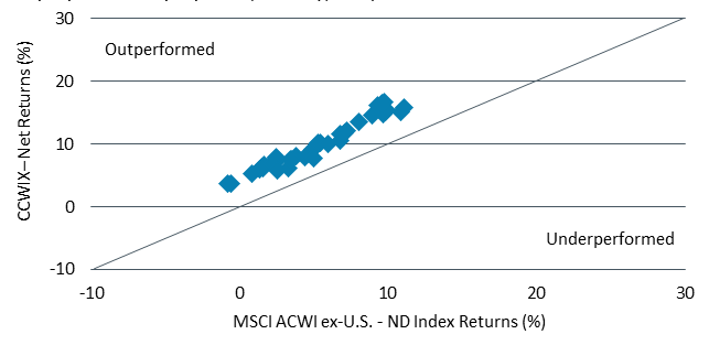 A World Full of Opportunities | Baird Asset Management